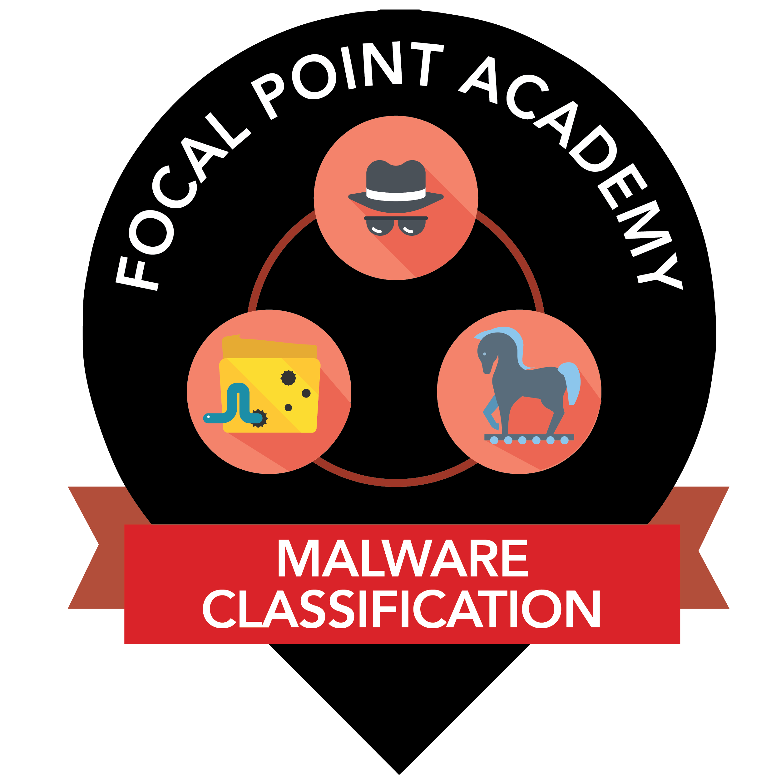 Malware Classification Acclaim